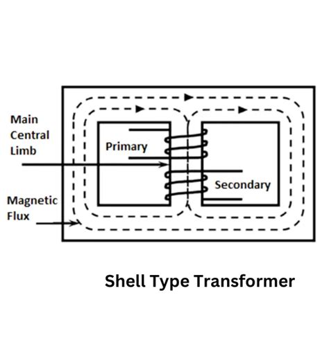 3 Phase Transformer Construction Types And Applications 2025