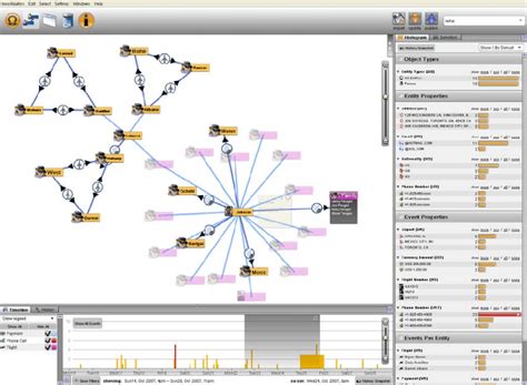 palantir screenshot from palantir tech blog the graph is linked to the