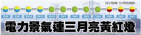 電力景氣連三月亮黃紅燈 產業特刊 工商時報