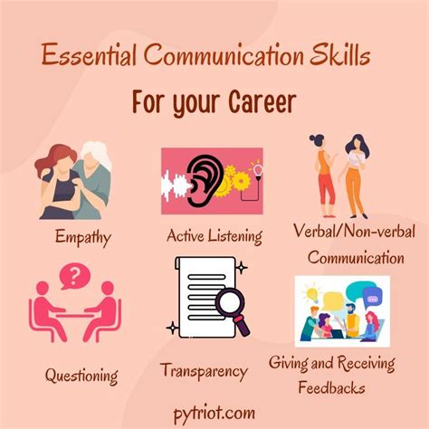 Communication Skills Communication Skills Effective Communication Skills Social Skills