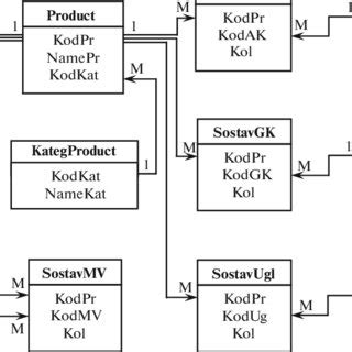 Logic Structure Of The Database Program Interface At Launching Download Scientific Diagram