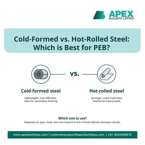 Peb Steelstructures Engineeringexcellence Apex Buildsys Limited