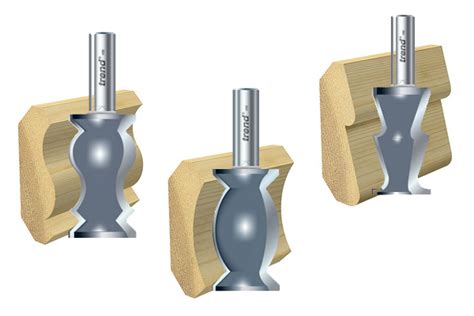 What Are The Different Types Of Trend Edge Moulding Cutter