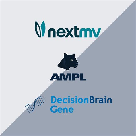 integrations and partnerships ampl