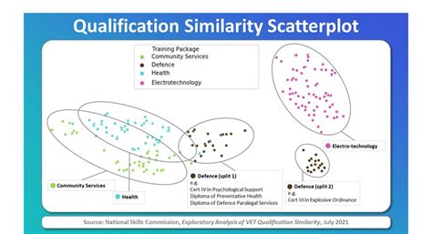 Machinelearning Datascience Dataanalytics Jedi Innovationculture Angela Hope
