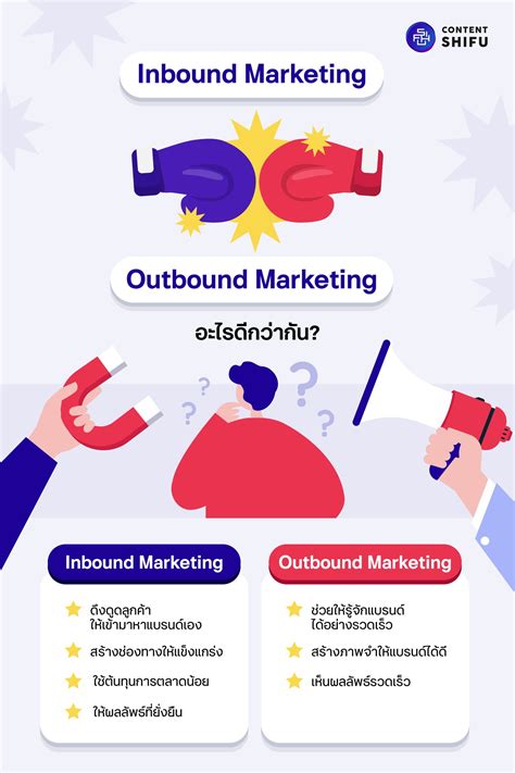 Content Inbound Marketing Vs Outbound Marketing อะไรดีกว่ากัน 📝