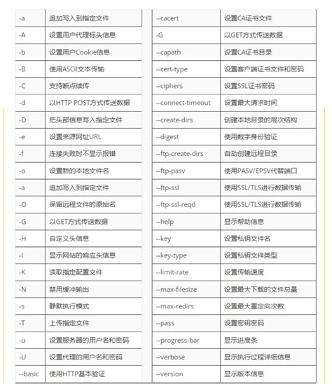 如何用 Curl 命令发送 Post 请求？ 知乎