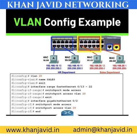 Khan Javid Networking On Linkedin Networkingbasics Vlanconfiguration