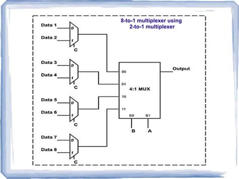 Multiplexers And Demultiplexers Ppt