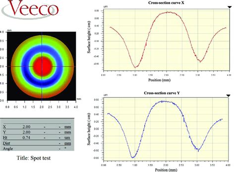 Graphical Illustration Of The Cross Section Curve X And The Download Scientific Diagram