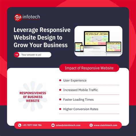 Zia Infotech On Linkedin Responsivedesign Webdevelopment