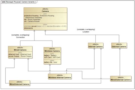 第七章 块为结构建模 p5｜系统建模语言sysml实用指南学习 sysml 泛化 csdn博客