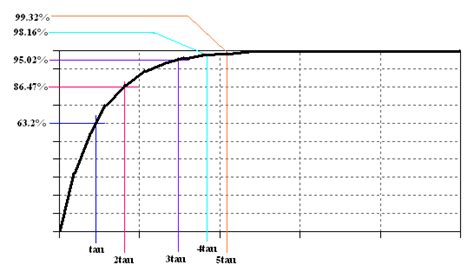 Charging And Discharging Capacitive Circuits Detailed Explanation Electronicsbeliever
