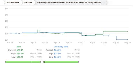 Decided To Start Backpacking This Summer Here Is Some Starting Gear I