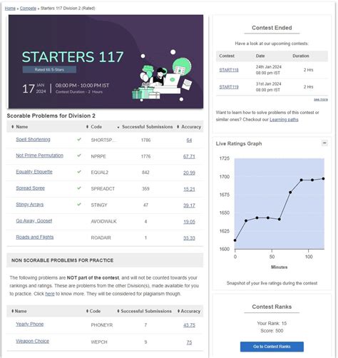 Ujjwal Kumar Agrawal On Linkedin Codechef Consistency