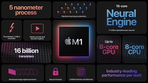 Apple M3 Pro 11 Core Vs Apple M1 Vs Apple M3 Pro 12 Core