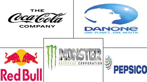 Functional Beverages Market Size Growth Industry Trends And Analysis