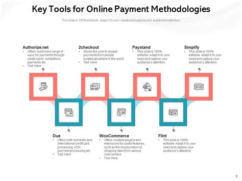Payment Methods For Ecommerce Sites Digital Commerce Businessman Implementing Ppt Powerpoint