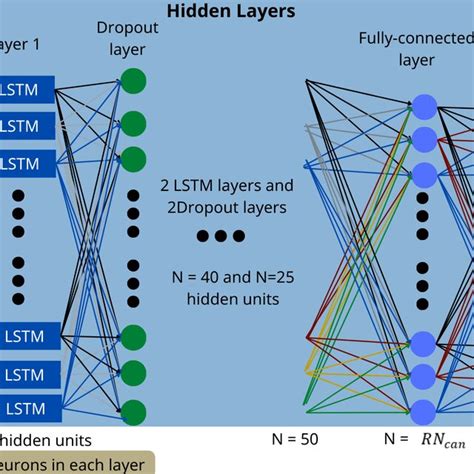 Two Hop 5g B5g Relay Selection Download Scientific Diagram