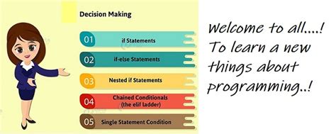 Decision Making Programming By Using Python Basic Python Programming