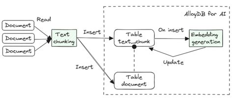 Implementing Queues In Postgresql Part 1 Design And Measurement Medium