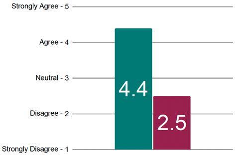 Survey Highlights Native Stem Portraits