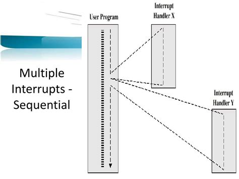 Ppt Part 2 Foundation To Computer Architecture Chapter 3 A Top