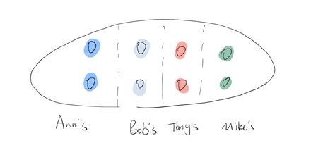 Introduction To Quotient Spaces In Topology Rays Website