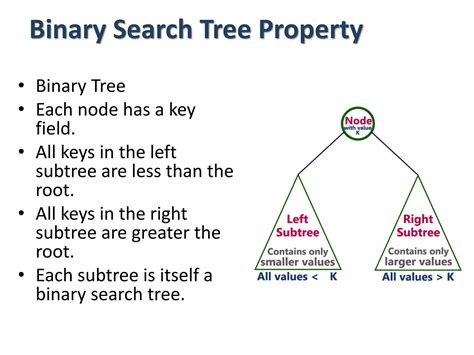 Solution Ch8 Tree Part 5 Binarysearchtree New Studypool