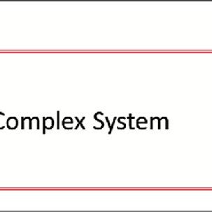 The Structure Of A System With Multiple Input And Multiple Output Download Scientific Diagram