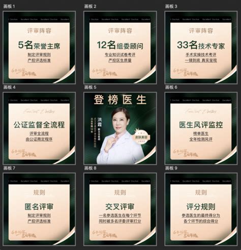 医美回归医疗本质任重道远，新氧：强化医生队伍才是根本 知乎