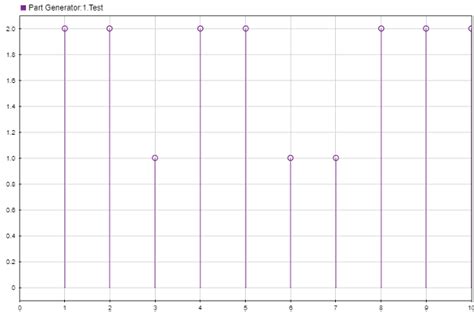 Create A Custom Resource Acquirer Block Matlab And Simulink
