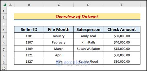 How To Find Average With Blank Cells In Excel 4 Easy Ways