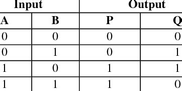 Truth Table Of Reversible XOR Gate Download Table
