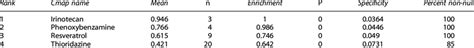 First Four Results Of The Analysis Computed With Cmap Download Table