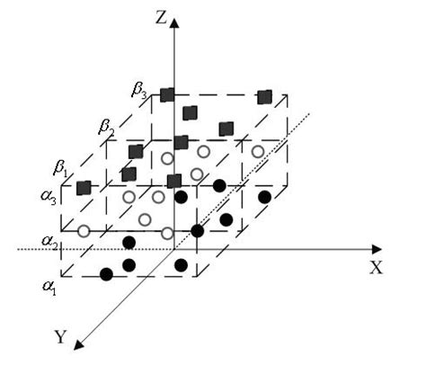 Noise Suppression Method Based On Inhomogeneous Space Solid Array