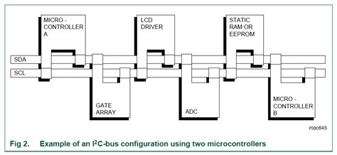 I2c（smbus、pmbus）和spi协议分析pmbus Csdn Csdn博客