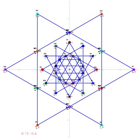 star of david projection basis for e8 e7 and e6 visualizing a theory