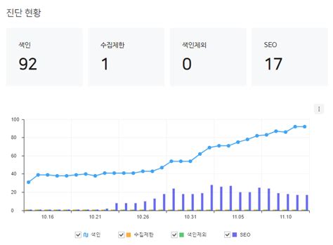 웹사이트 Seo 개선이 꼭 필요한 이유와 사례 마니버스