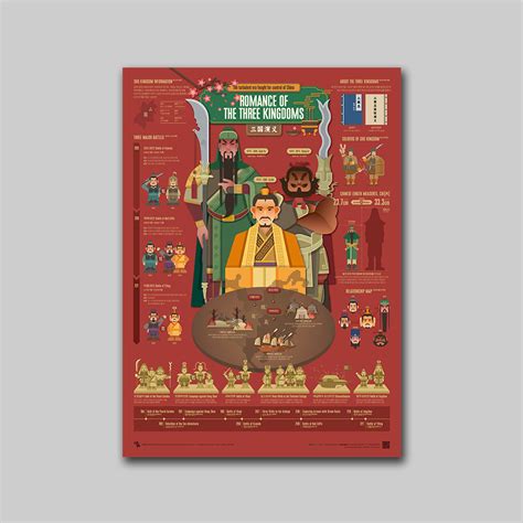 [인포그래픽 포스터] 삼국지 203 ×