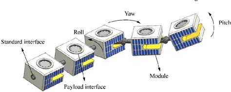 Figure 1 From Path Planning For Self Collision Avoidance Of Space Modular Self Reconfigurable