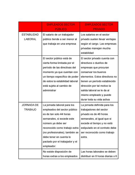 Cuadro Comparativo Empleados Sector Publico Y Privado Docx Cuadro