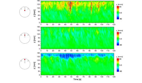 udv measurement of a bubble driven flow without a magnetic field