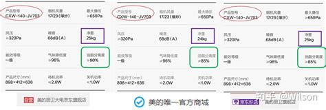 2024年油烟机选购攻略及各大品牌油烟机推荐 知乎