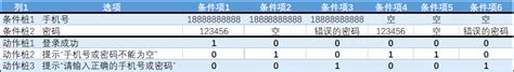 软件测试用例设计方法 判定表法 软件测试修改密码判定表怎么填 csdn博客