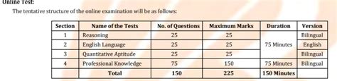 Bank Of Baroda Bharti बँक ऑफ बडोदा मध्ये 592 जागांसाठी