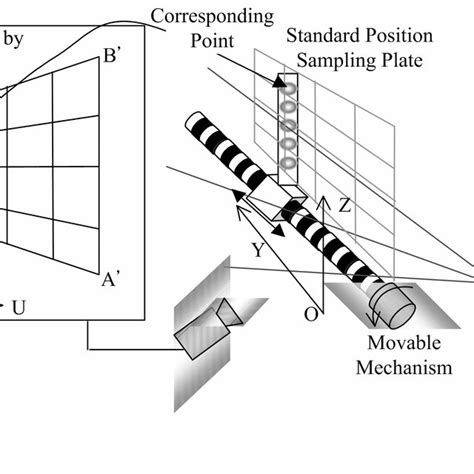 Schematic Diagram Of The Calibration System Download Scientific Diagram