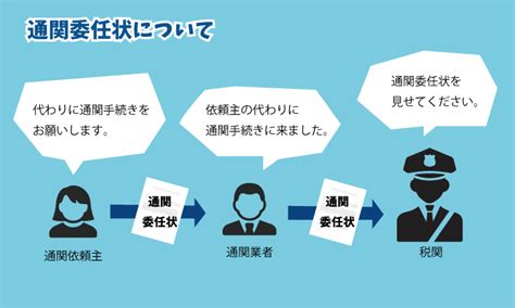 海外貿易初心者向け！輸出入に必要な「通関委任状」とは？サンプル付きで解説 丸一海運株式会社のブログ丸一海運株式会社のブログ