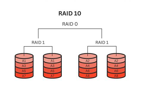 Raid 5 Explained The Need To Protect Valuable… By Pits Global Data Recovery Services Medium