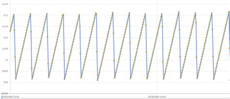 Counting The Of Peaks In A Repeating Pattern Of Data Rexcel